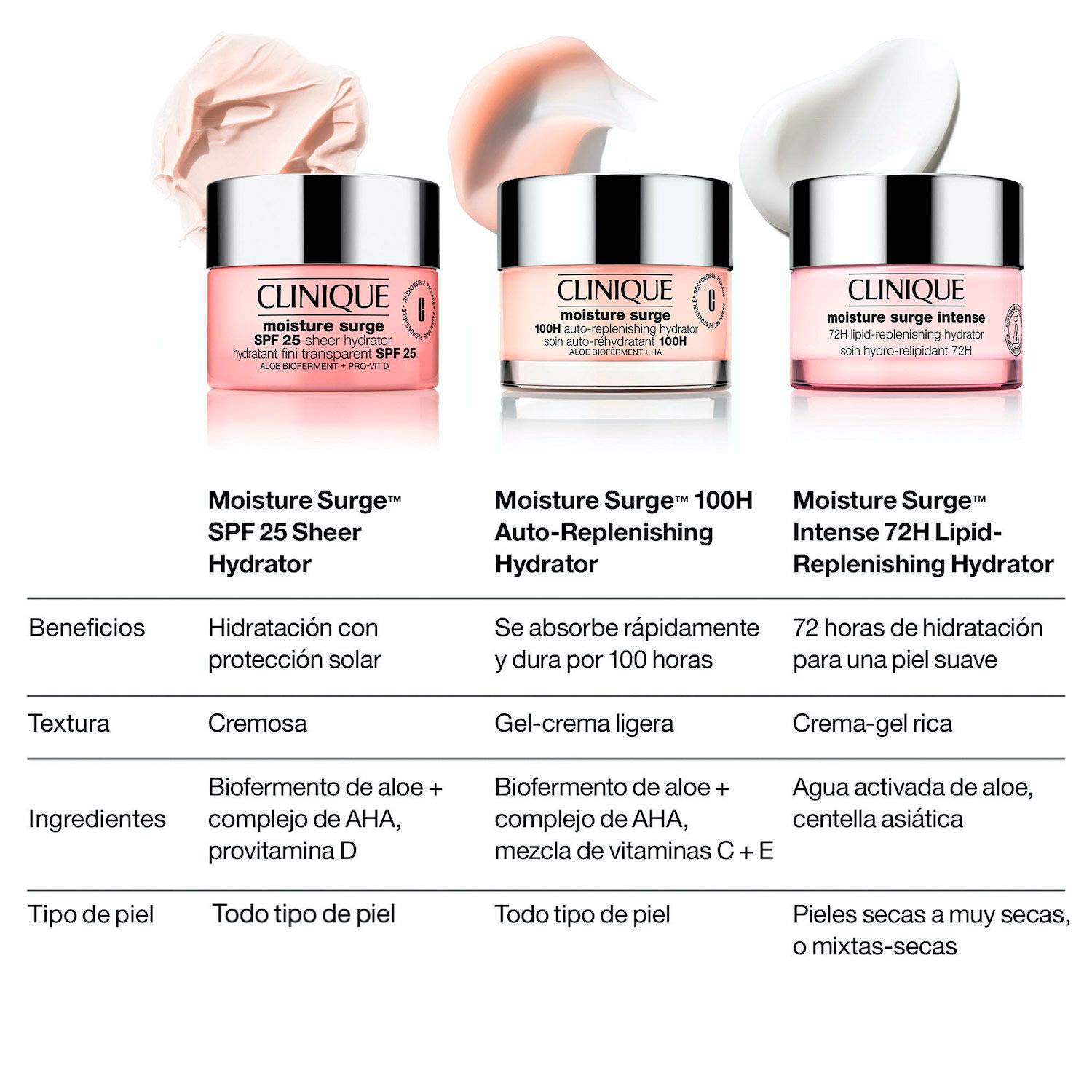 MOISTURE SURGE SPF SHEER HYDRATOR | Juleriaque